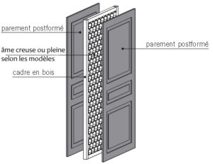Portes intérieures - Lexique pour mieux choisir › Comptoir des Bois