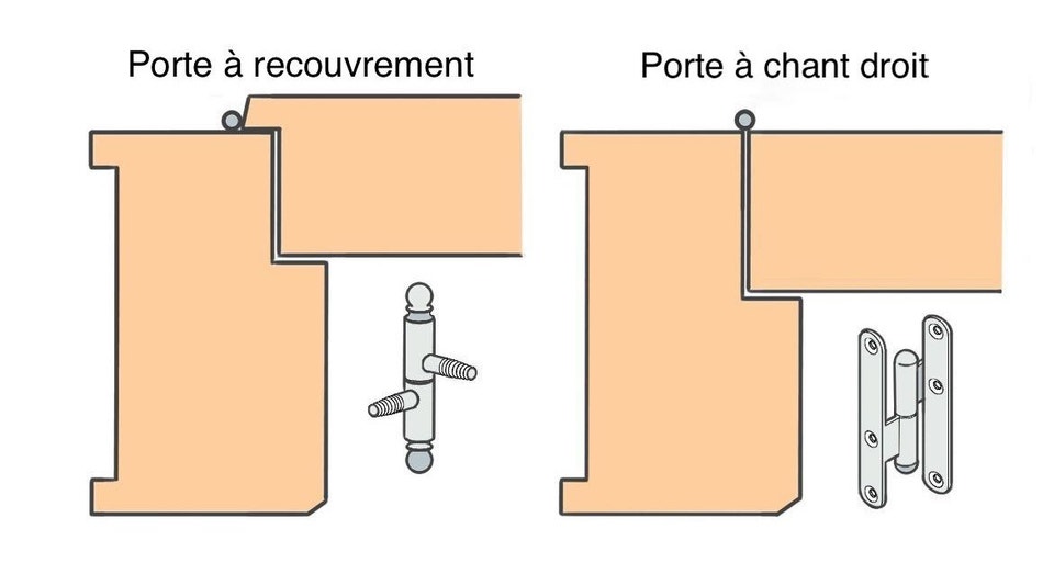 Portes Intérieures-Les portes Westag-Structures et options › Comptoir ...